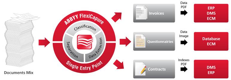 OCR Data Capture OCR Data Capture