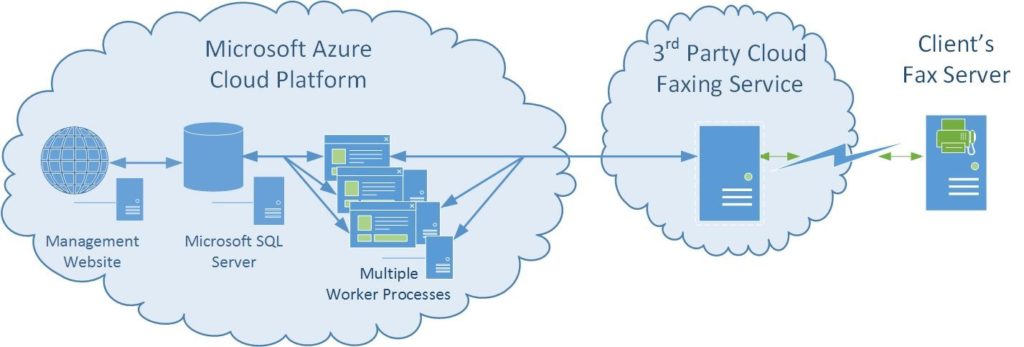 FaxPulse: Instant RightFax Monitoring, Analytics & Reporting ...